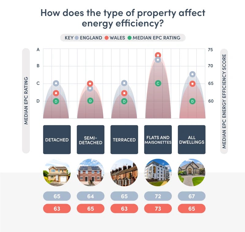 UK Energy Index: A deep-dive into energy consumption