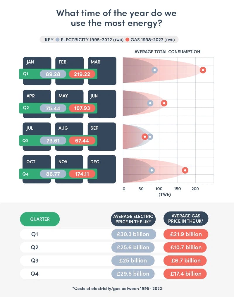 UK Energy Index: A deep-dive into energy consumption