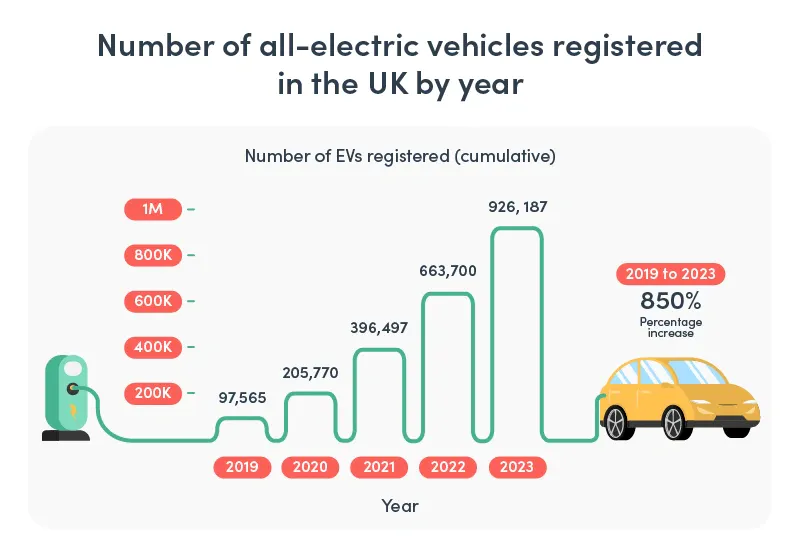 Electric Vs Petrol Cars: Which Is Cheaper To Run In 2024?