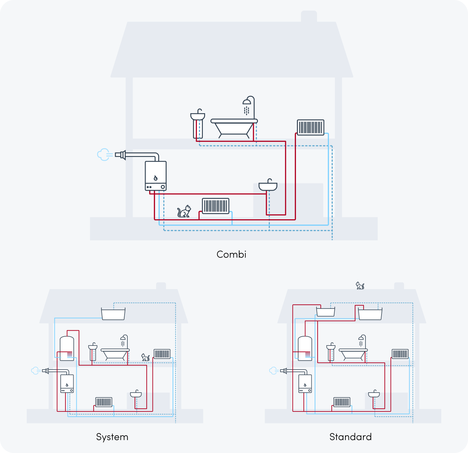 Combi boilers | Fixed prices and next day installation